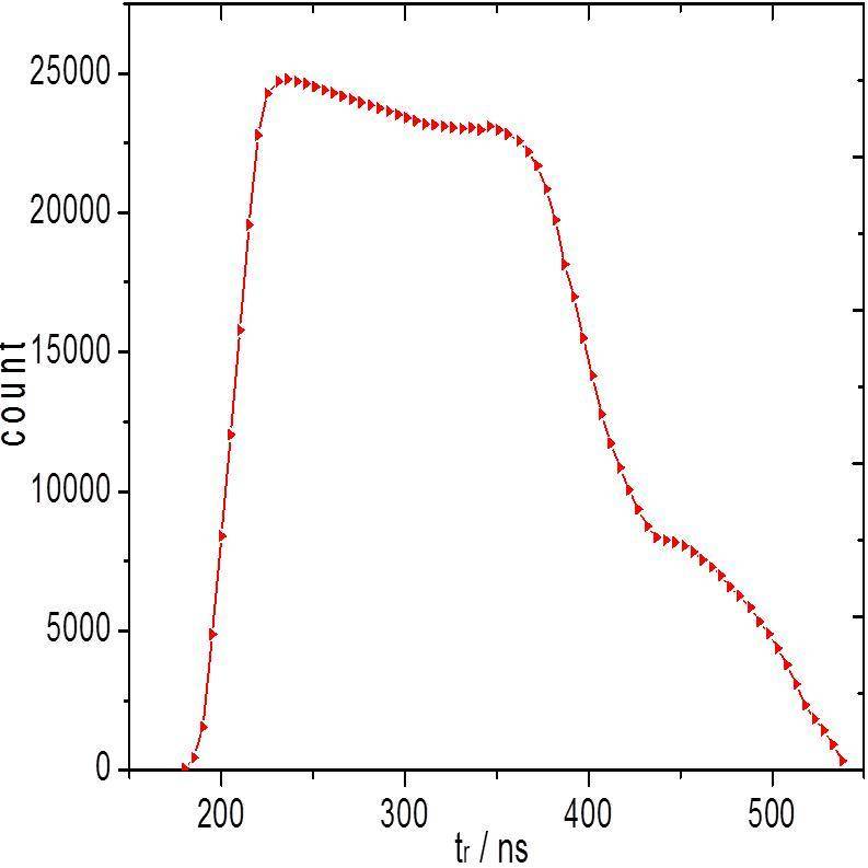 Ballistic deficit compensation method for a large volume HPGe detector ...