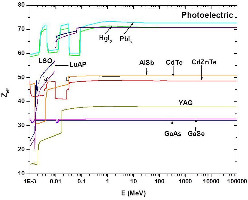 Nuclear Science and Techniques