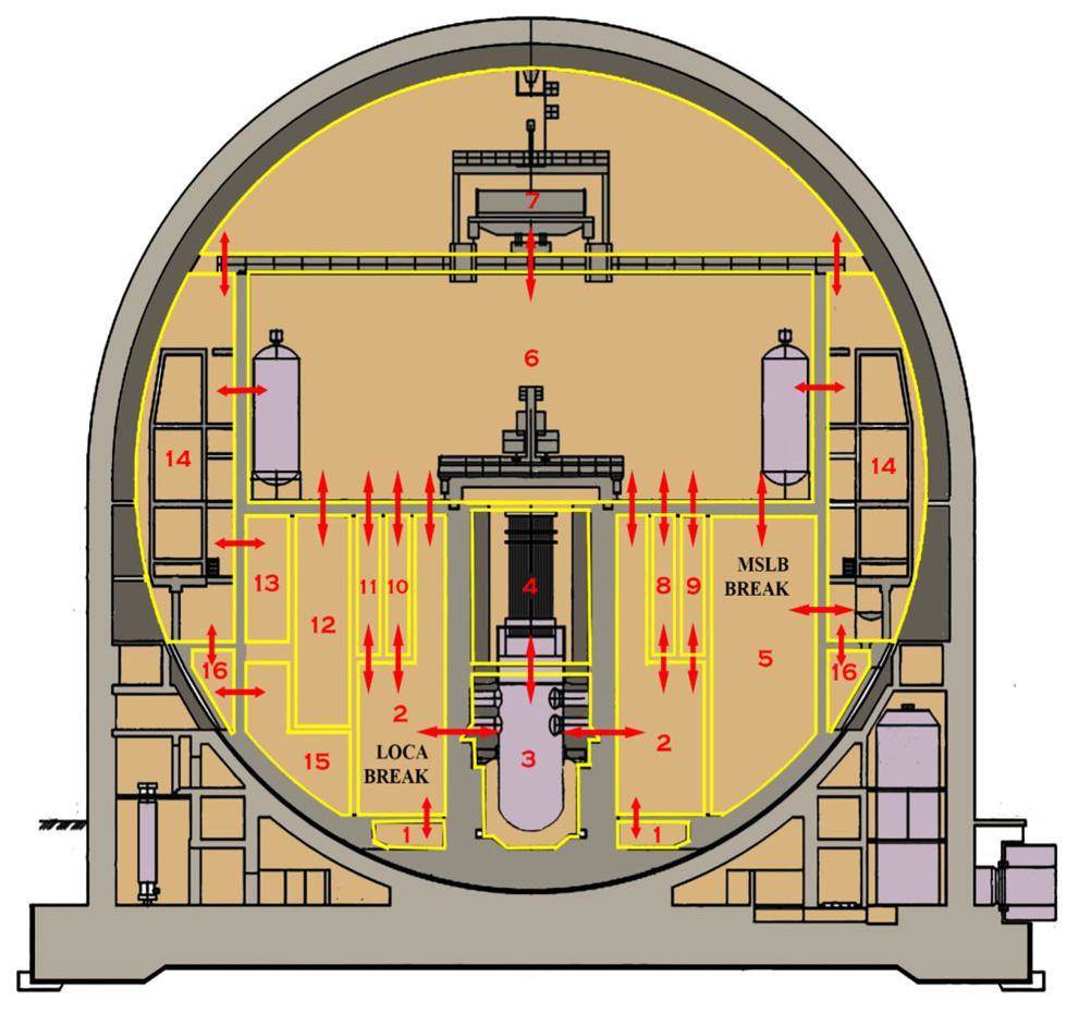 Analysis of maximum pressure in VVER1000/V446 reactor containment for ...
