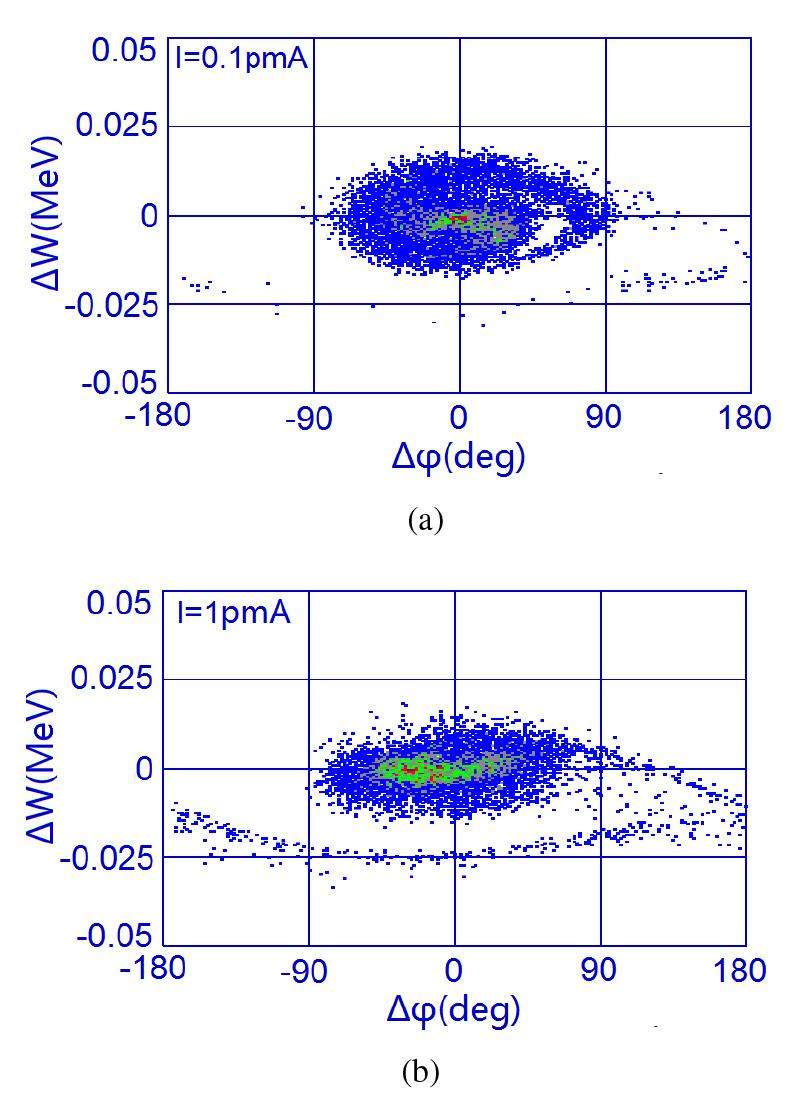 Fast-bunching design of compact heavy ion RFQ linac