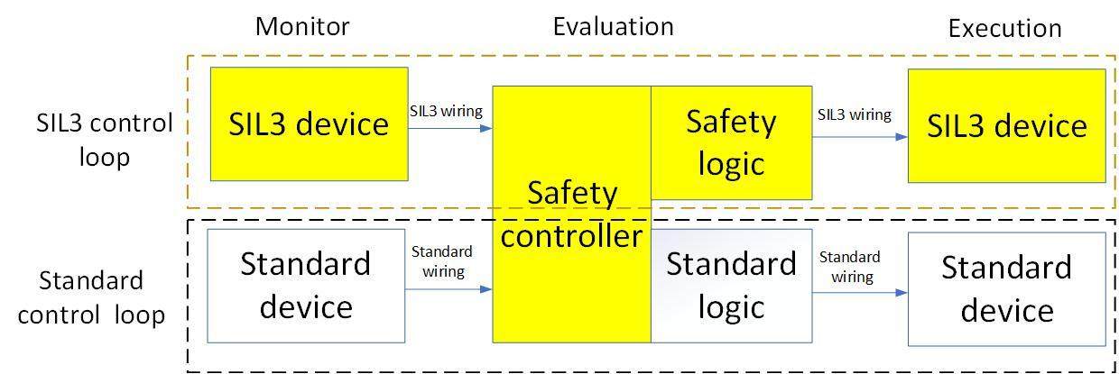 Design of a personnel safety interlock system for proton therapy