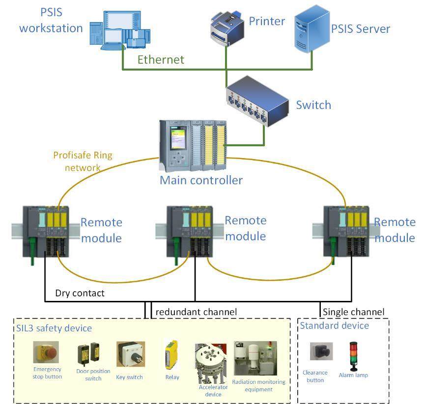 Design of a personnel safety interlock system for proton therapy