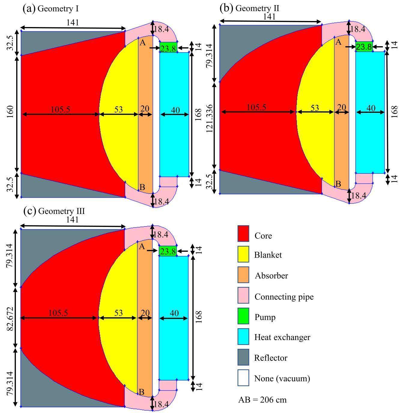 Core and blanket thermal-hydraulic analysis of a molten salt fast ...
