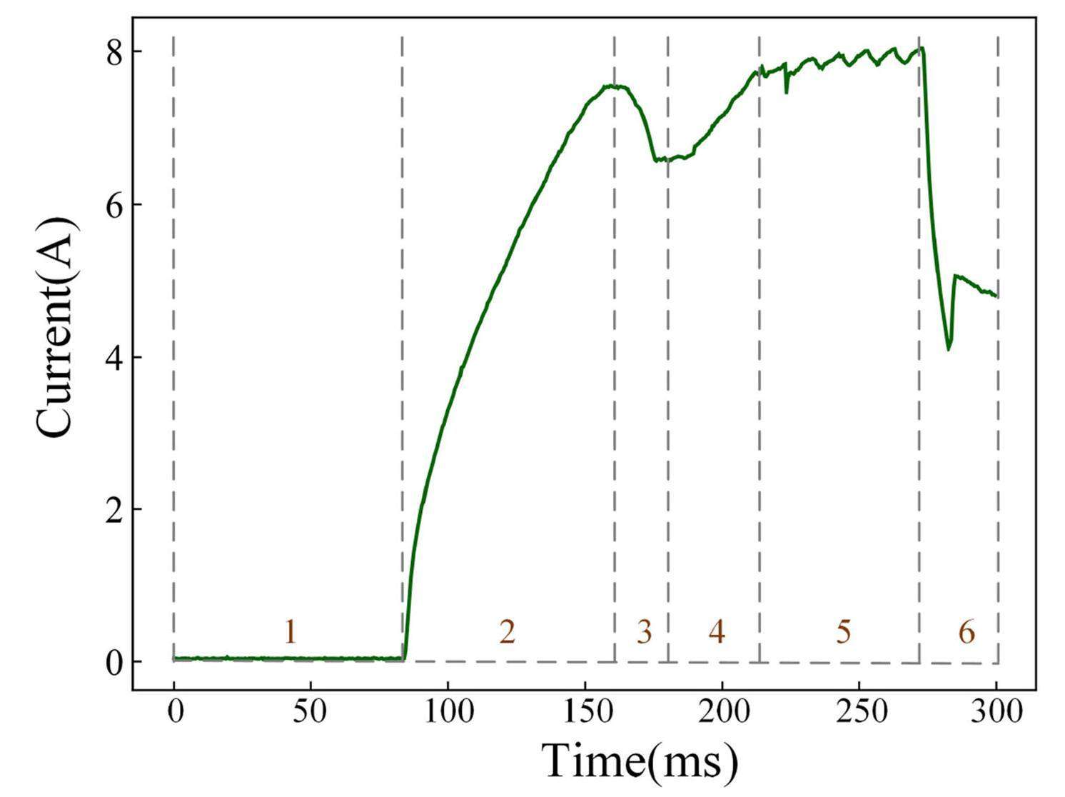 Anomaly detection of control rod drive mechanism using long short-term ...