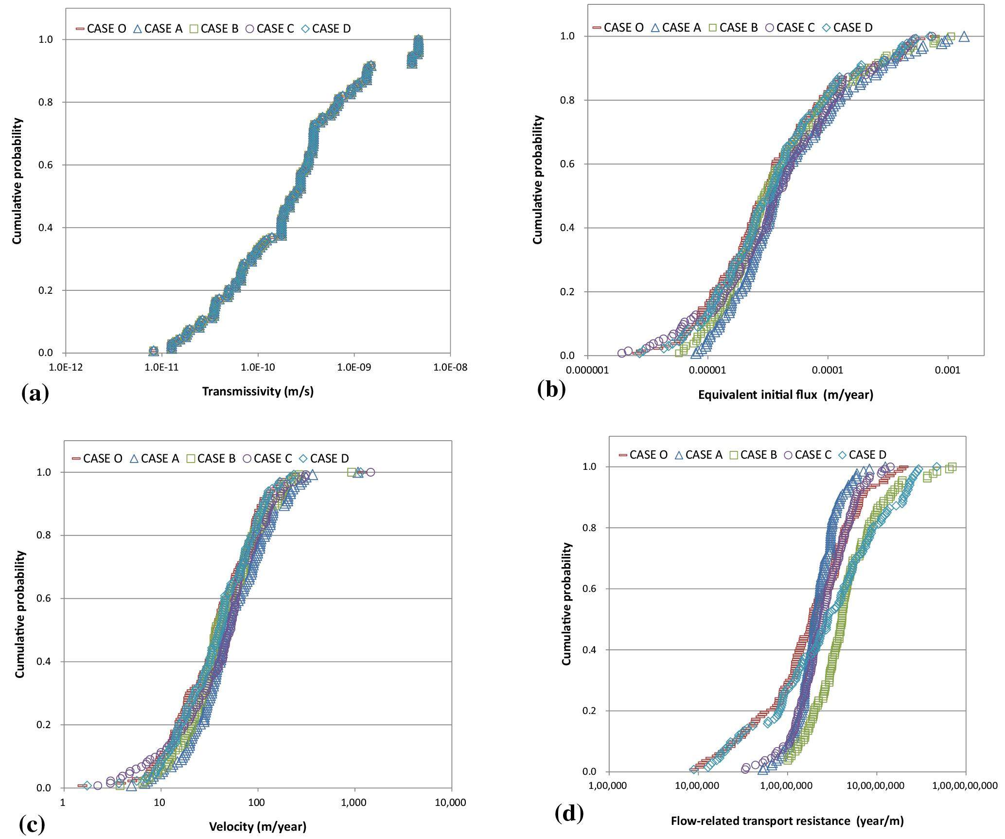 Corrosion assessment for spent nuclear fuel disposal in crystalline ...