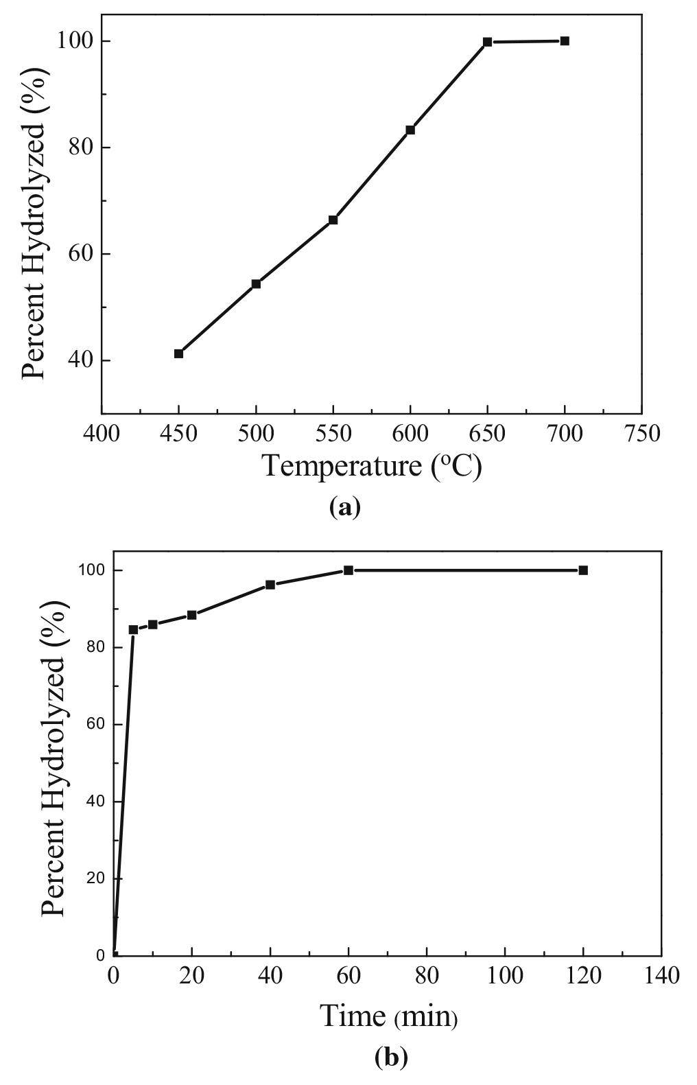 Influence of α-Al2O3 and AlF3 on pyrohydrolysis of Li3AlF6