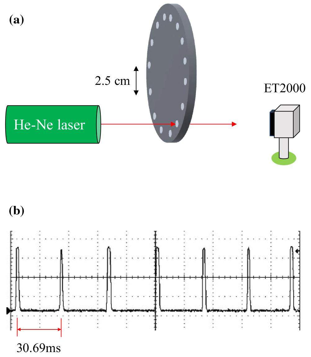 Calibration of CR-39 solid-state track detectors for study of laser ...