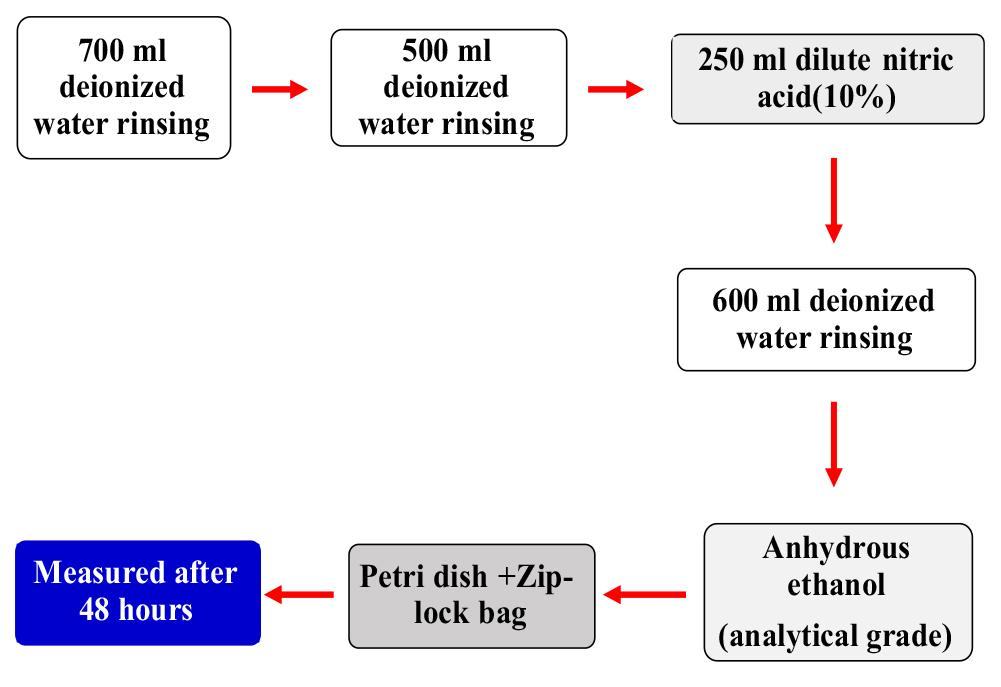 Calibration of CR-39 solid-state track detectors for study of laser ...
