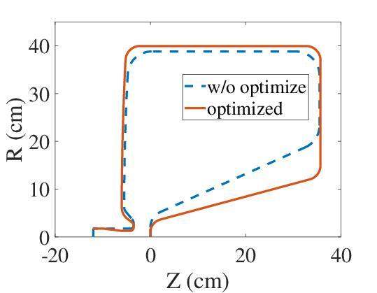Design of a 162.5 MHz continuous-wave normal-conducting radiofrequency ...