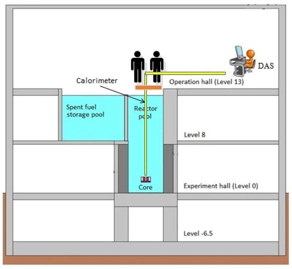 Validation and improvement of gamma heating calculation methods for the ...
