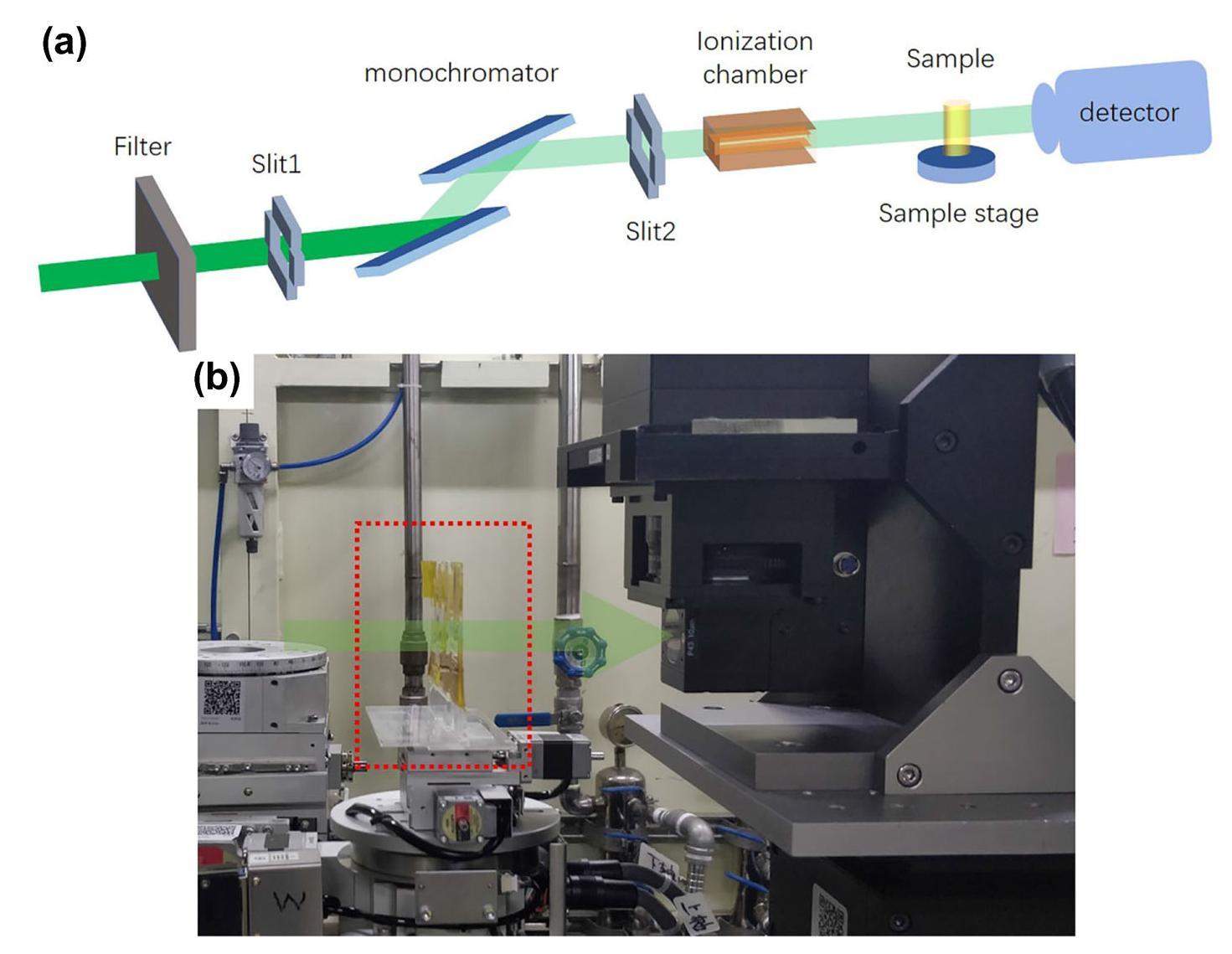 Calibrating the linearity between grayscale and element content for X ...