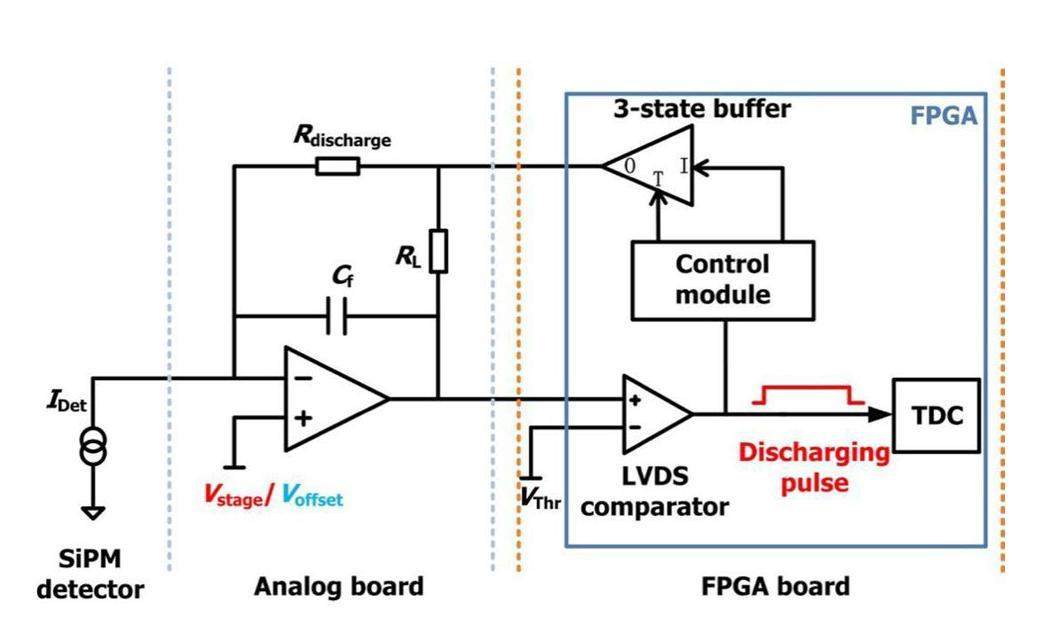 Design and development of multi-channel front end electronics based on ...