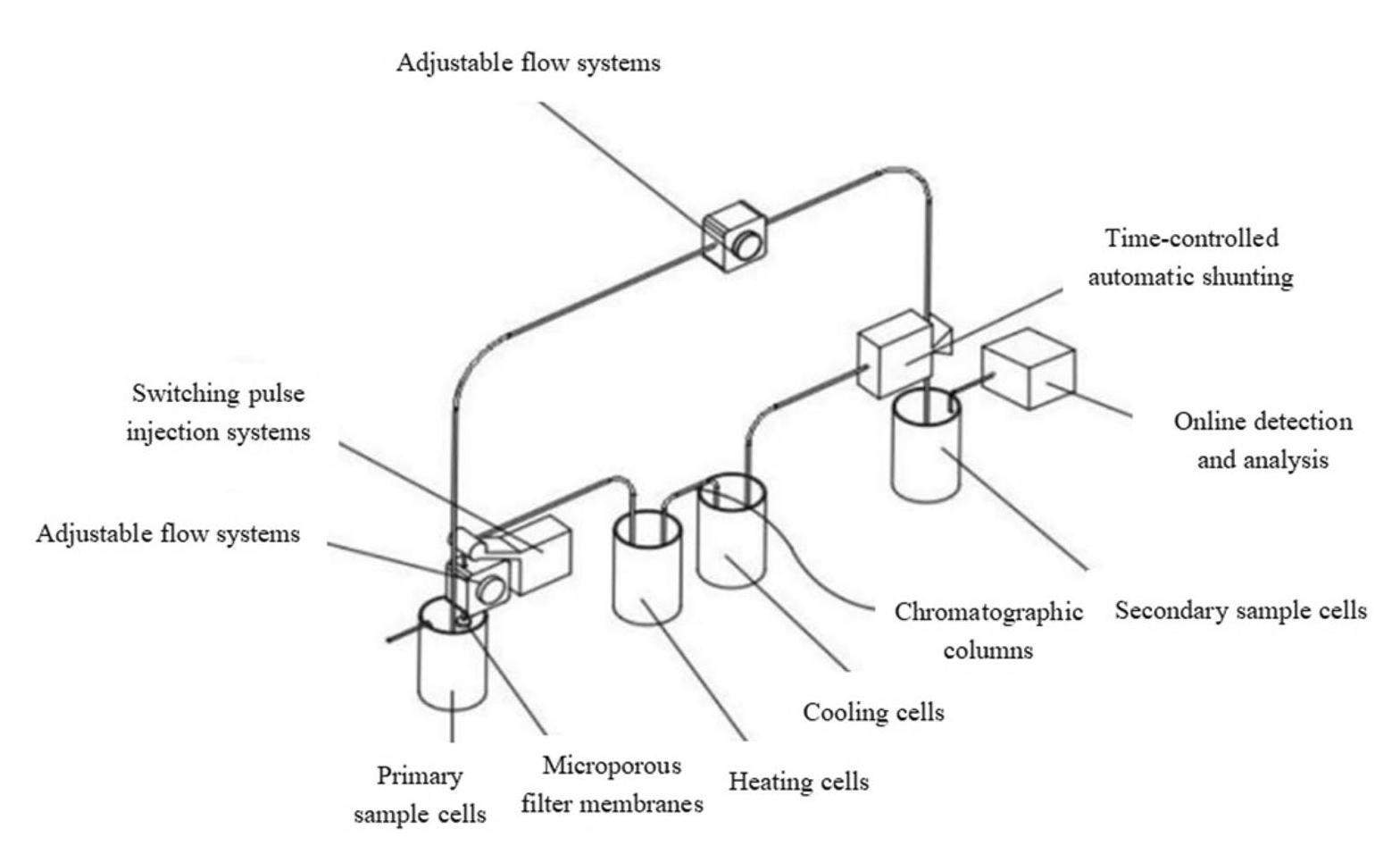 Efficient and selective extraction of uranium from seawater based on a ...