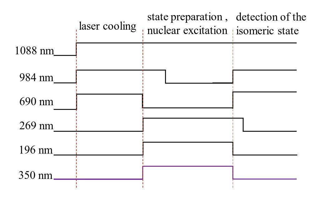 Scheme for the excitation of thorium-229 nuclei based on electronic ...