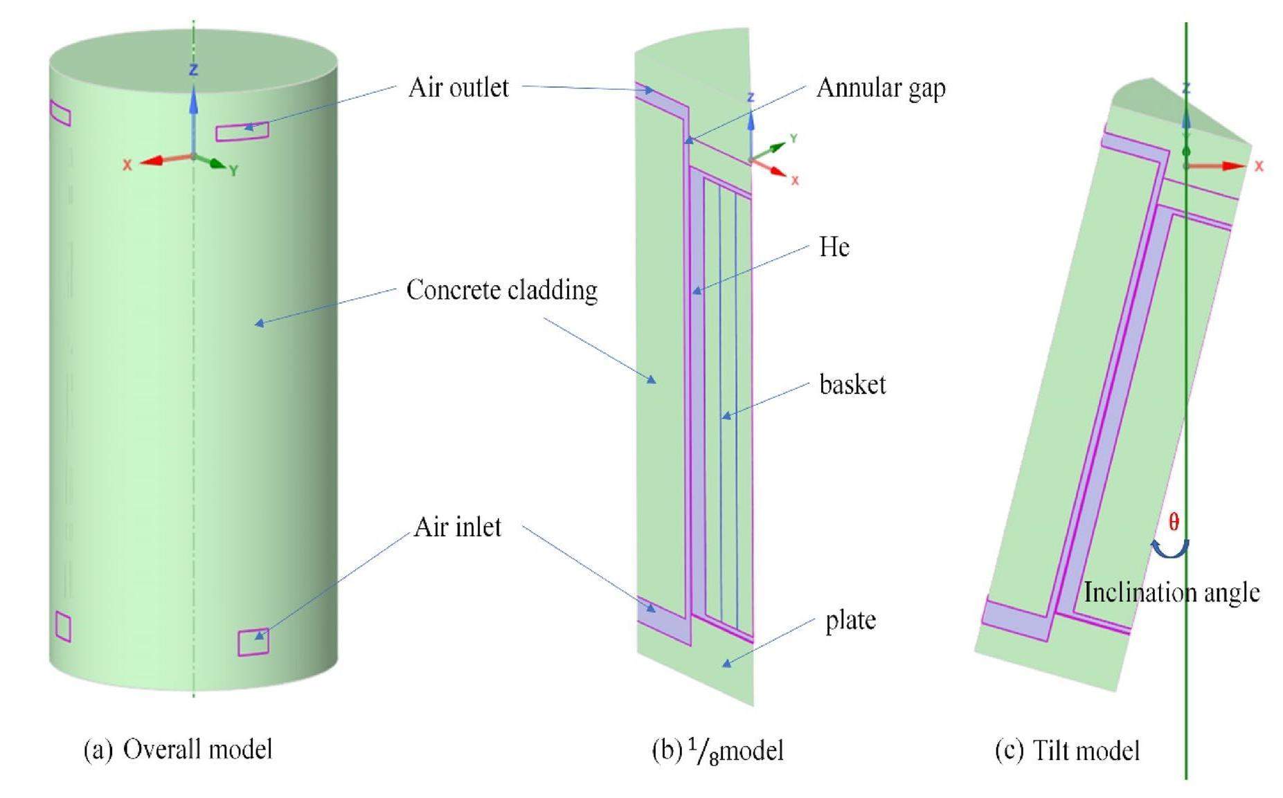 Numerical simulation of coupling heat transfer and thermal stress for ...