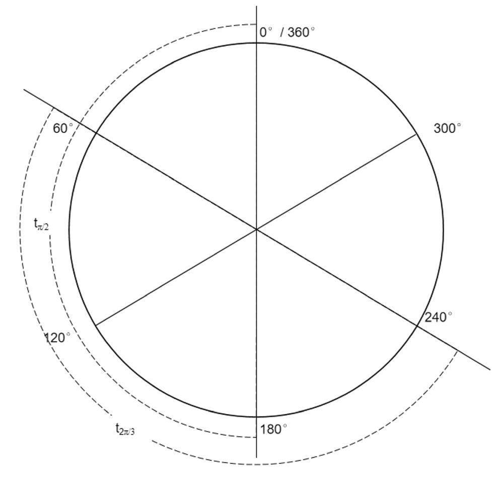 Rollback reconstruction for TDC enhanced perfusion imaging