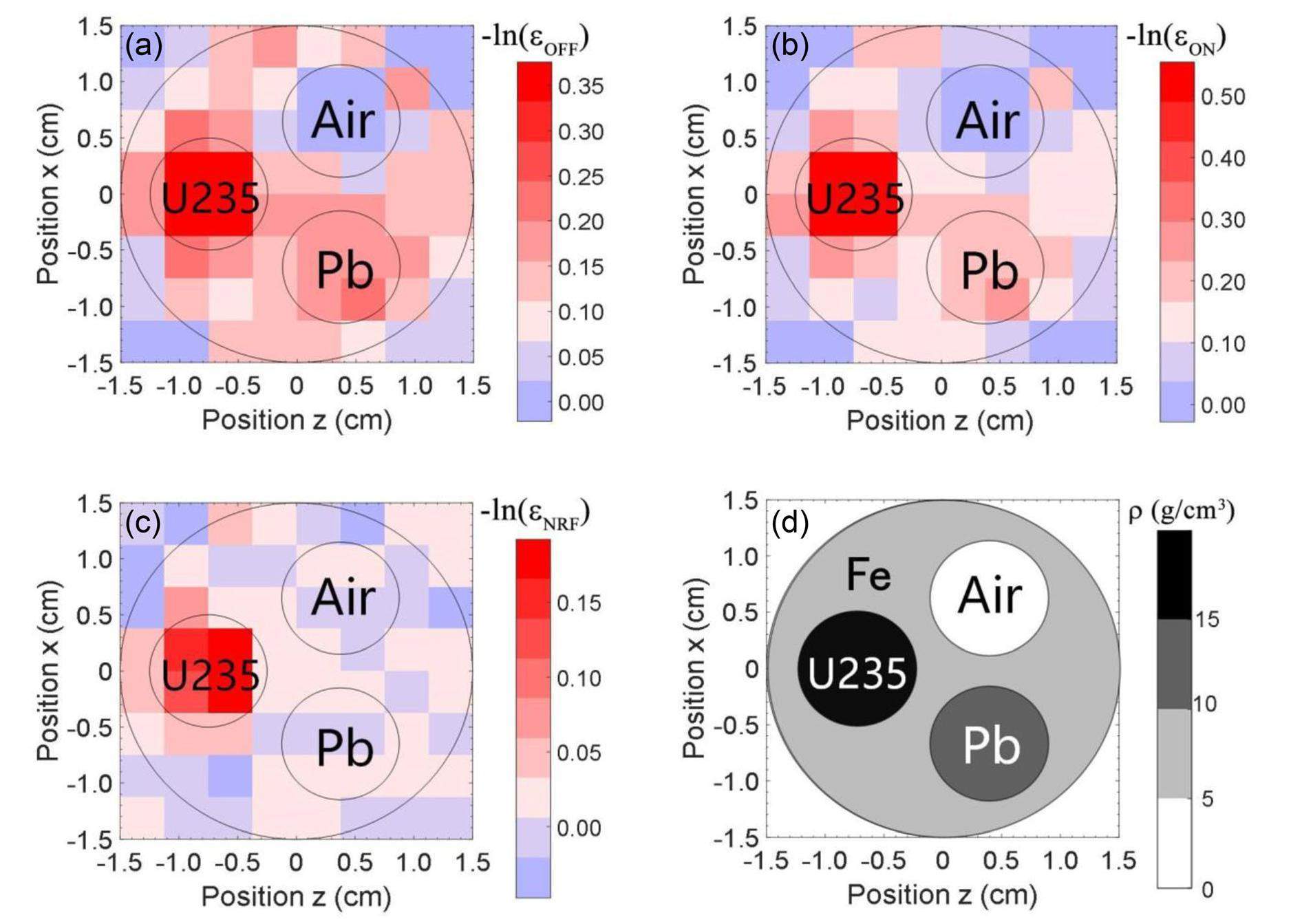 Nuclear Science and Techniques