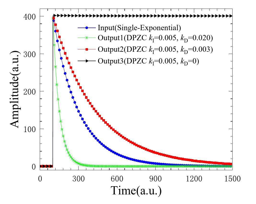 Application of pole-zero cancellation circuit in nuclear signal ...