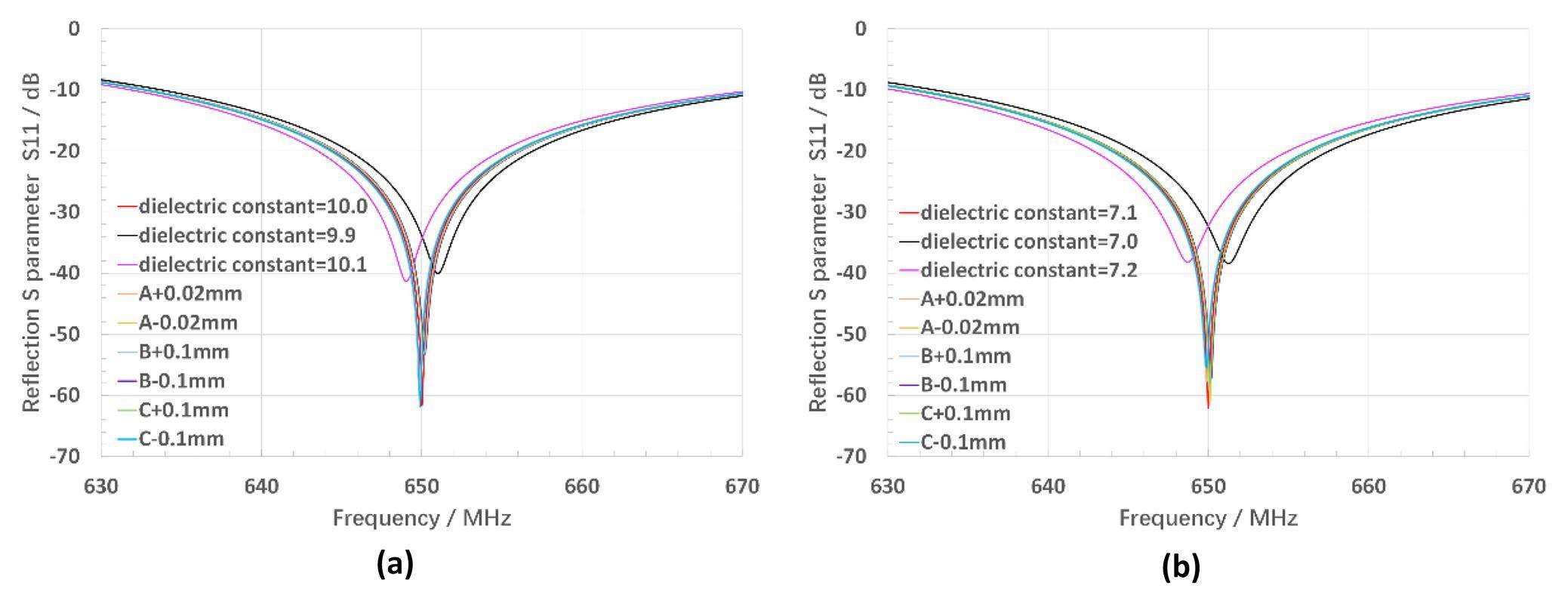 Development of RF windows for 650 MHz multibeam klystron