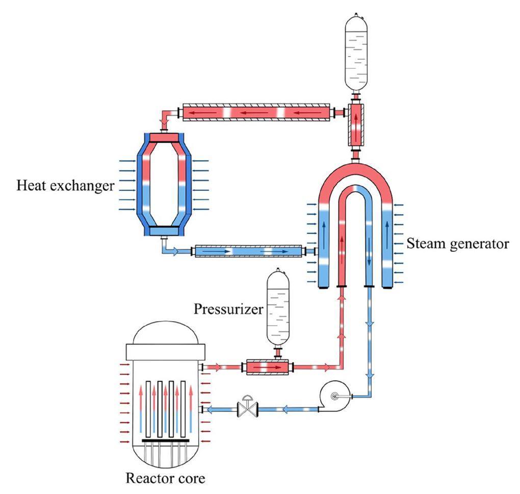 Nuclear Science and Techniques