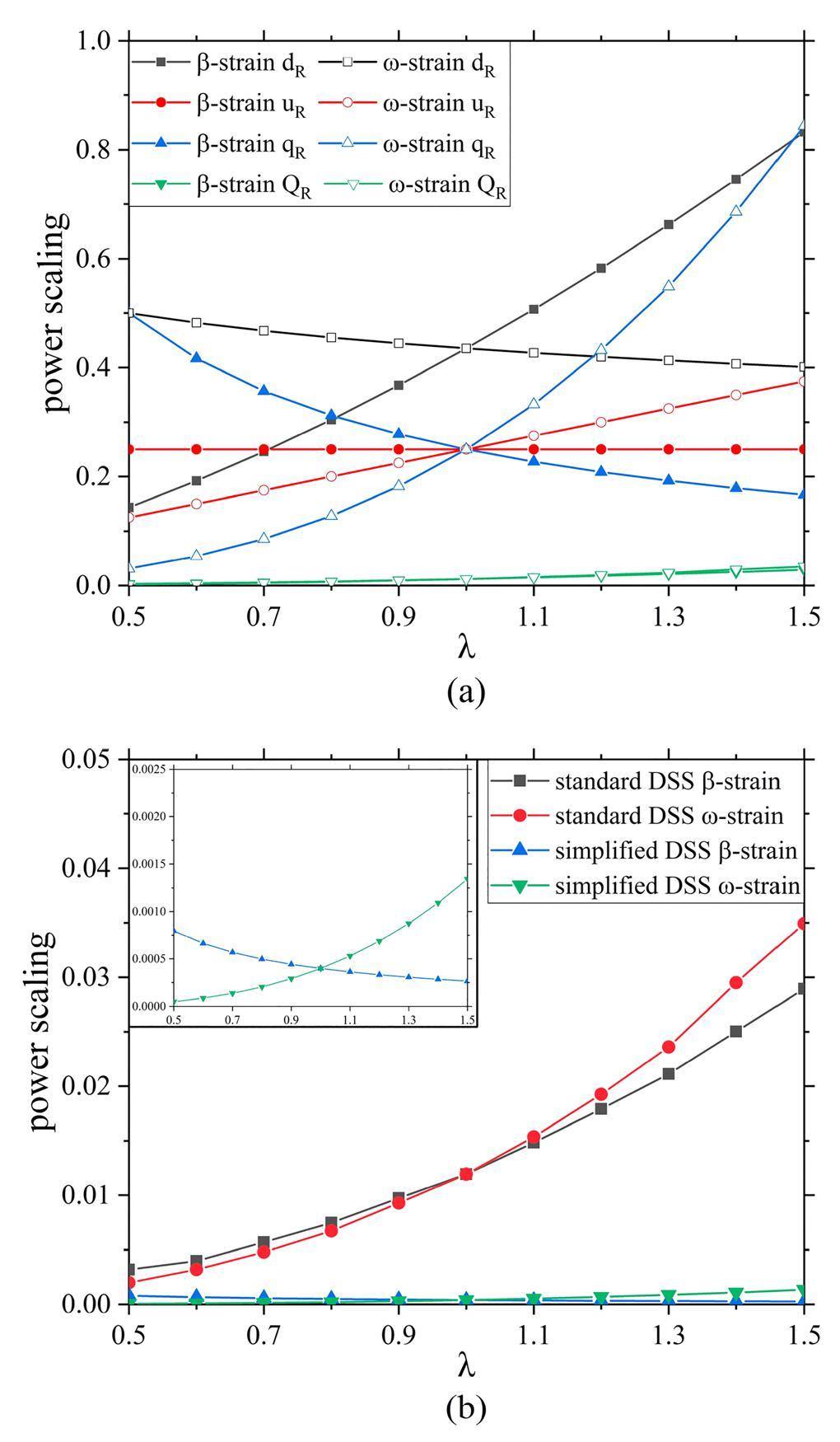 Dynamic scaling characteristics of single-phase natural circulation ...