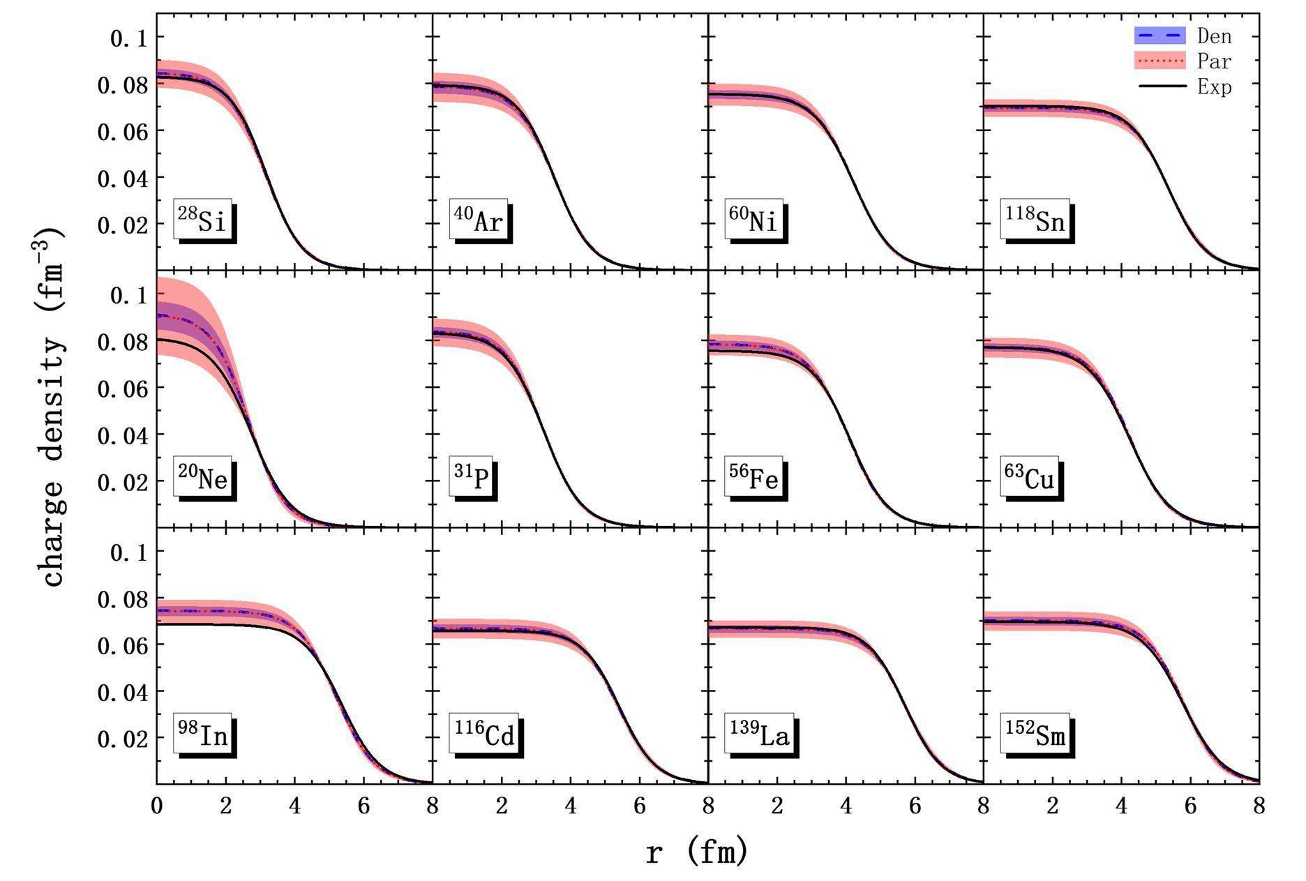 Prediction of nuclear charge density distribution with feedback neural ...