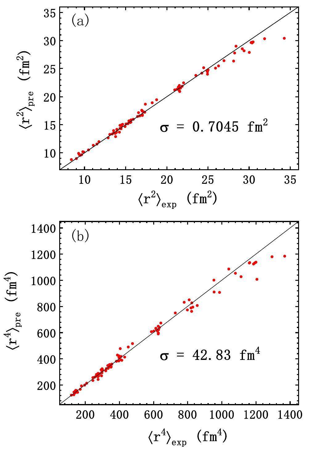 Prediction of nuclear charge density distribution with feedback neural ...