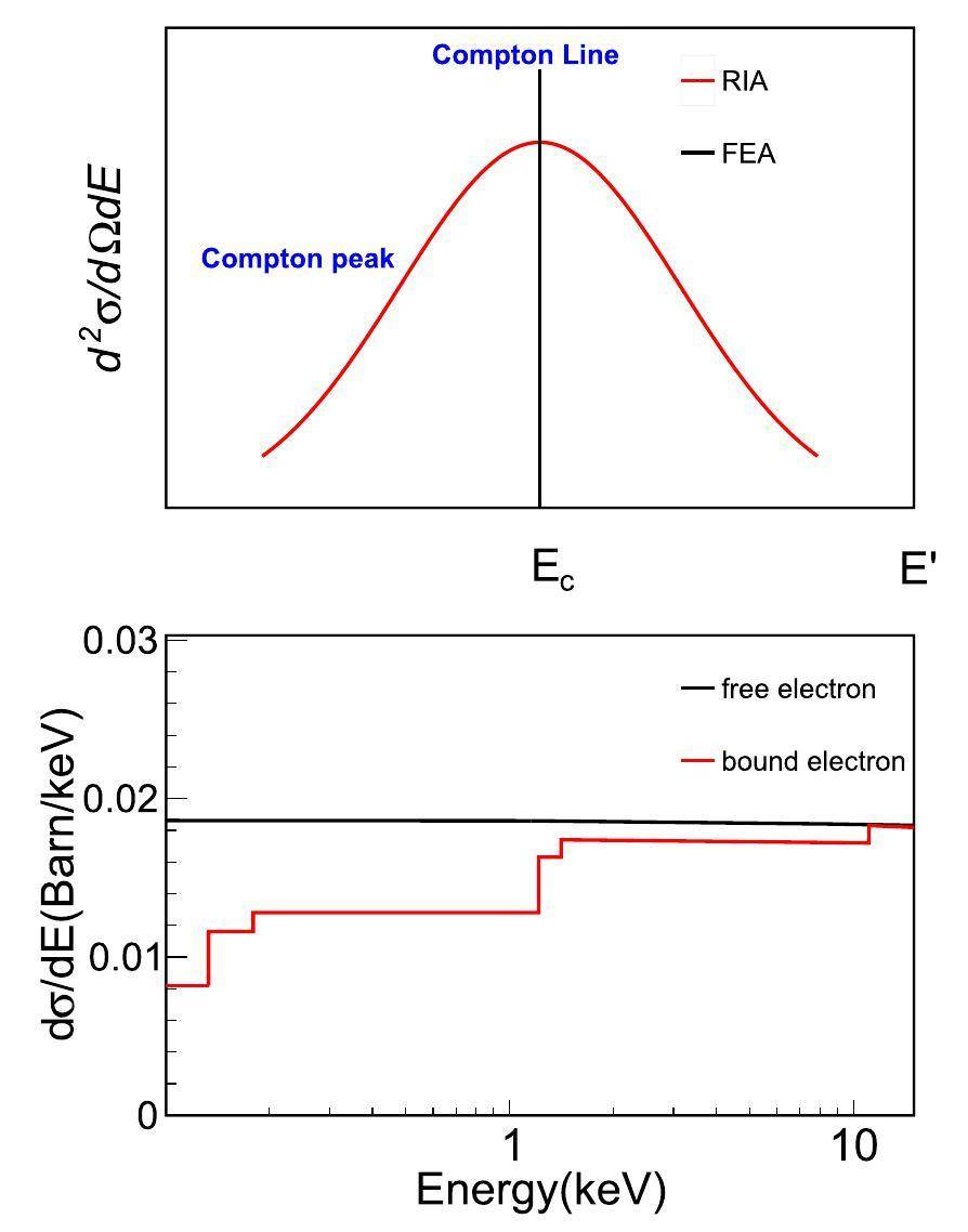 High-accuracy measurement of Compton scattering in germanium for dark ...
