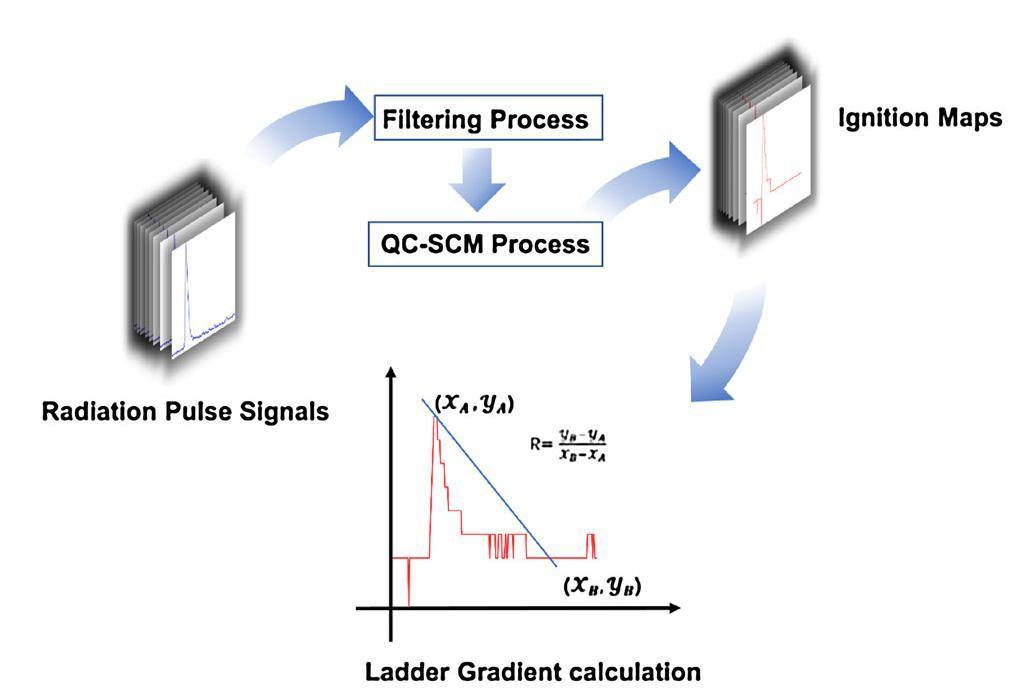 Discrimination of neutron and gamma-ray using the ladder gradient ...