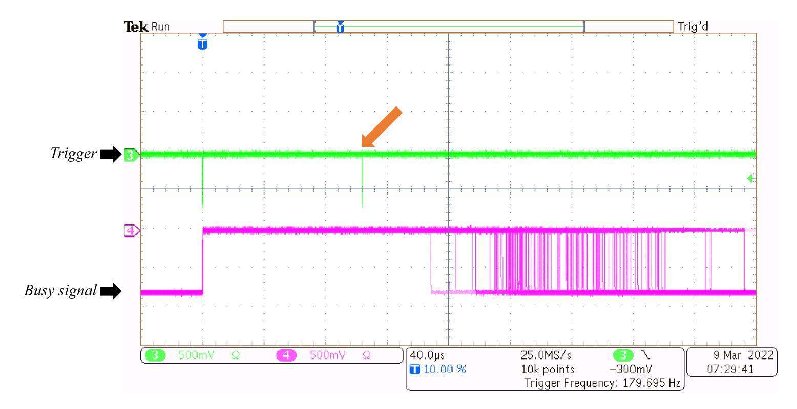 An FPGA-based trigger system for CSHINE
