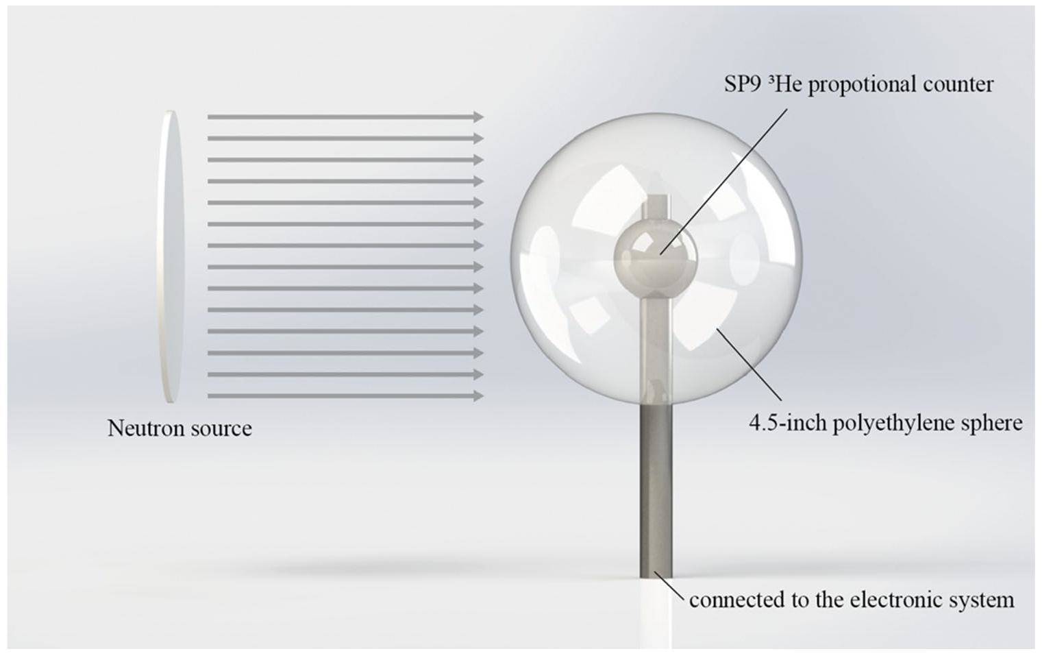 Comparison of neutron energy spectrum unfolding methods and evaluation ...