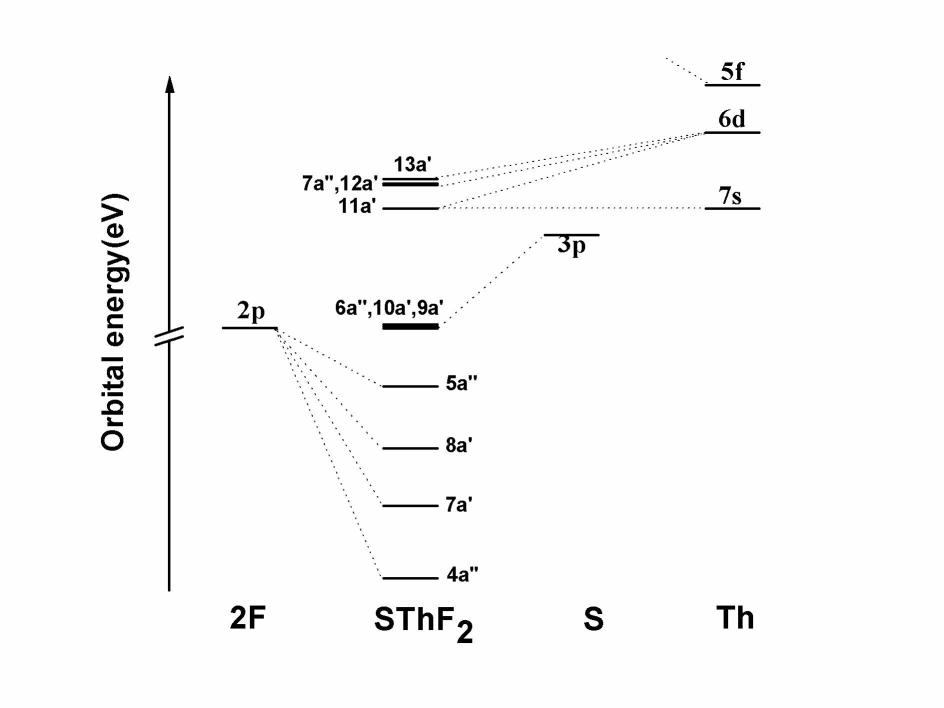 Theoretical analyses of chemical bonding in terminal EThF2 (E = O, S ...