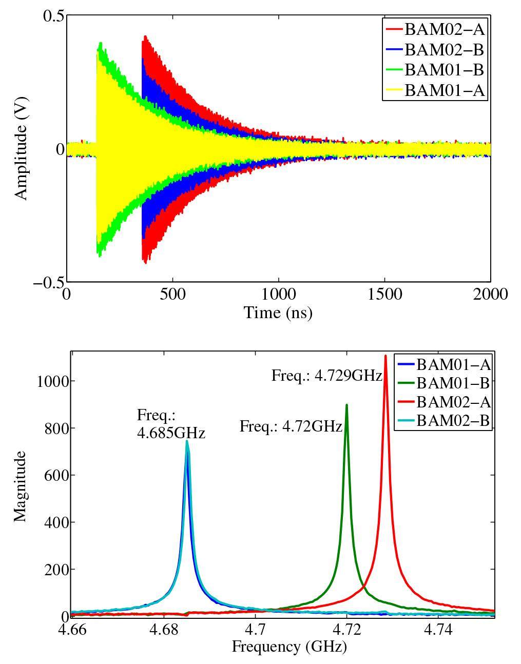 Dual-cavity beam arrival time monitor design for the Shanghai Soft X ...