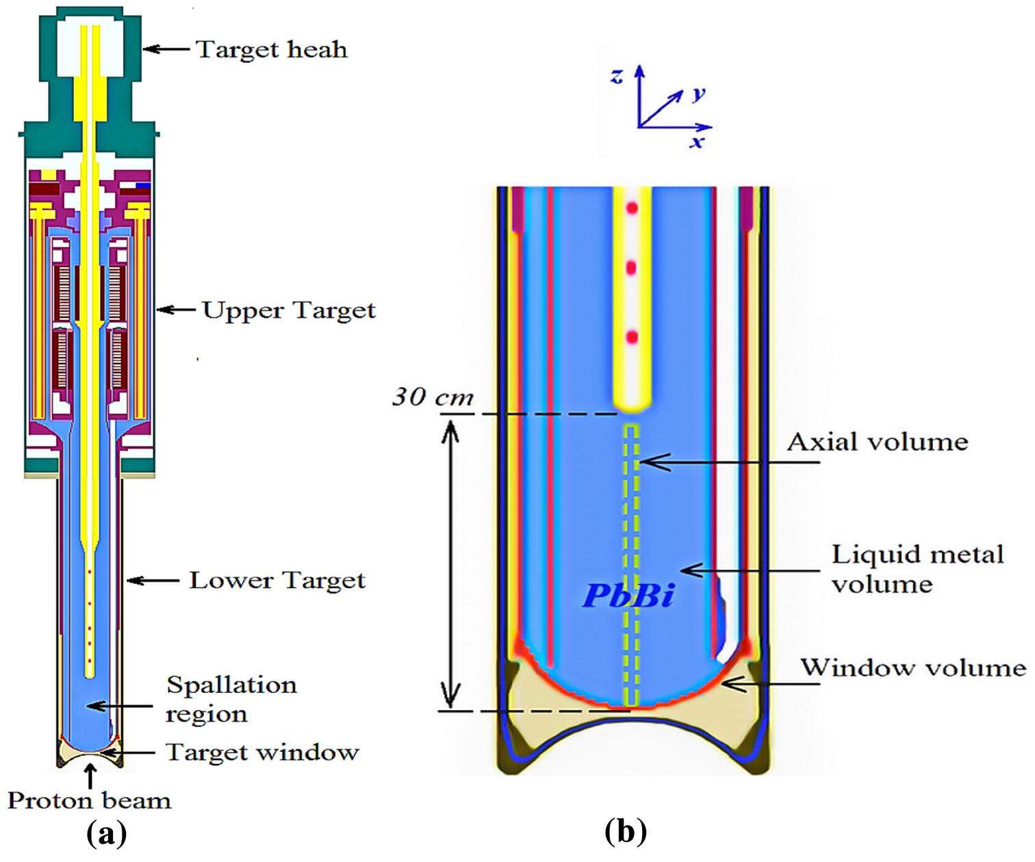 Production threshold impact on a GEANT4 calculation of the power ...