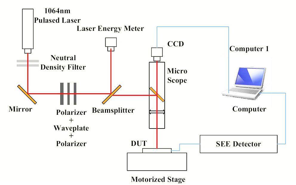 Heavy-ion and pulsed-laser single event effects in 130-nm CMOS-based ...