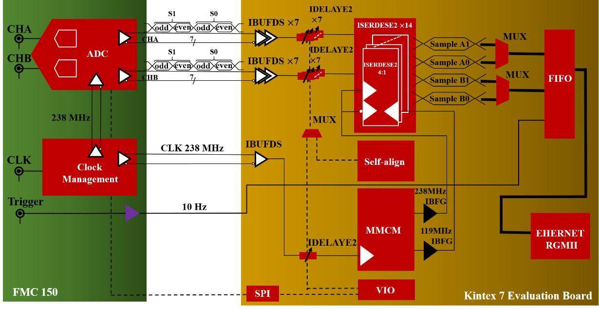 Development of readout electronics for bunch arrival-time monitor ...