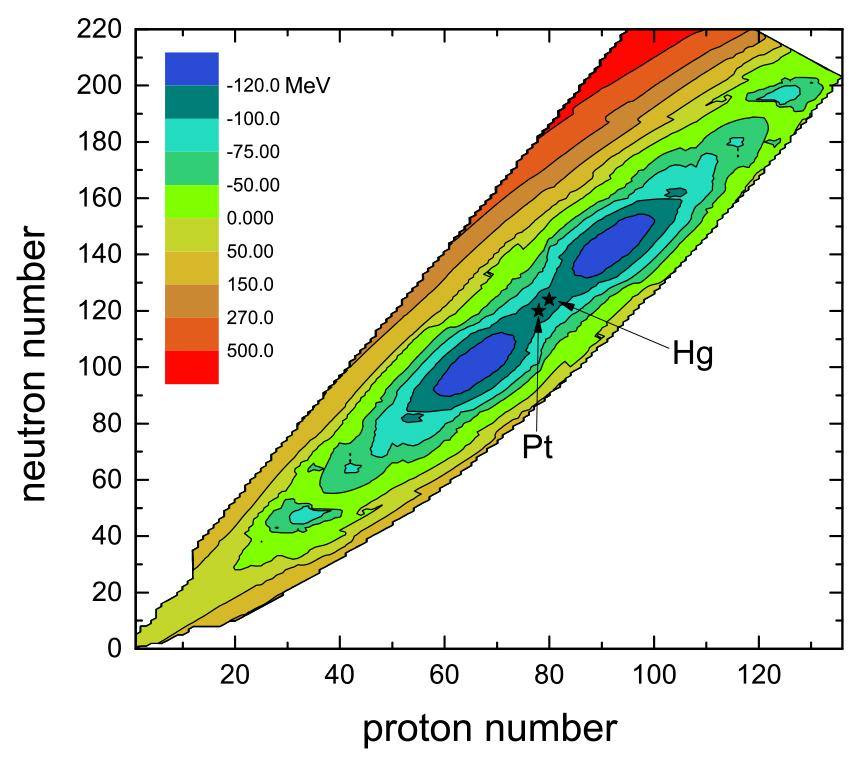 Nuclear Science and Techniques