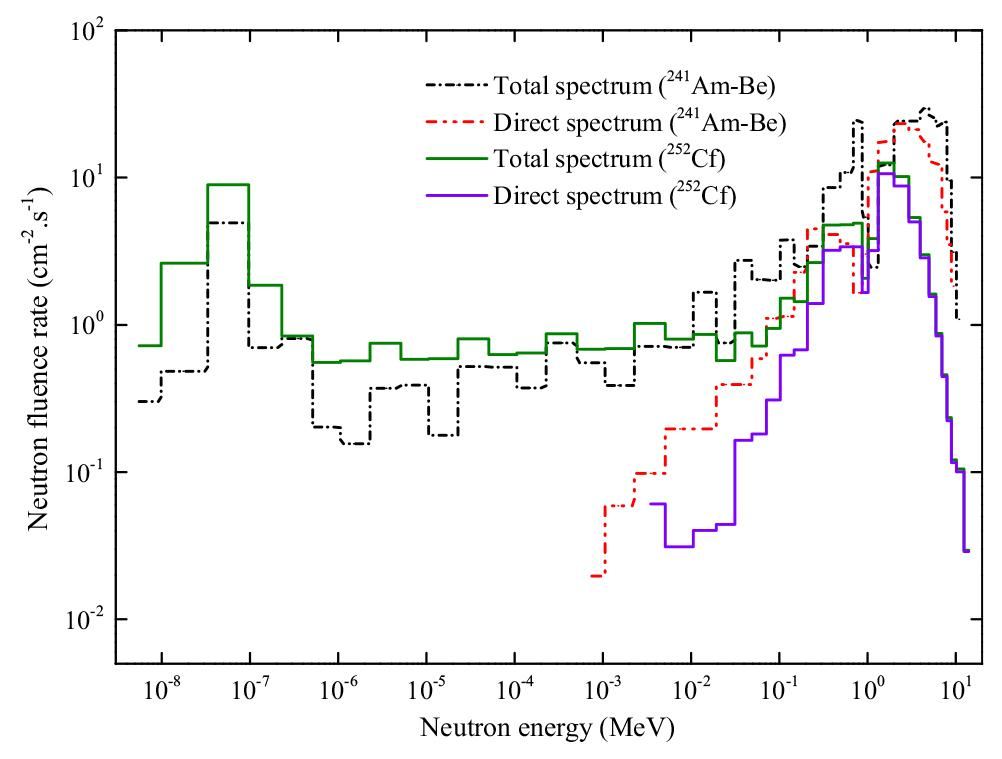 Nuclear Science and Techniques