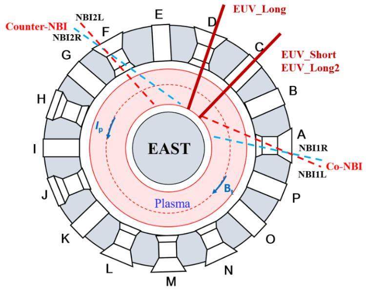 Tungsten control in type-I ELMy H-mode plasmas on EAST