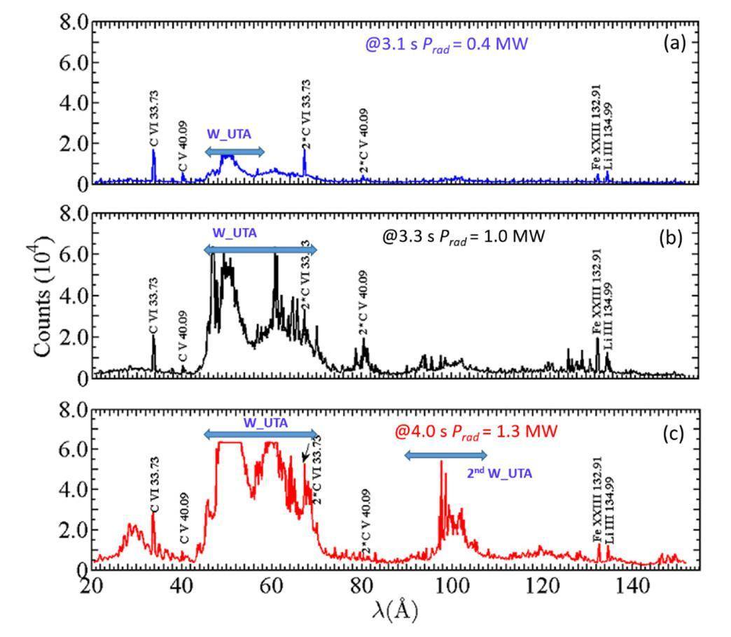 Tungsten control in type-I ELMy H-mode plasmas on EAST