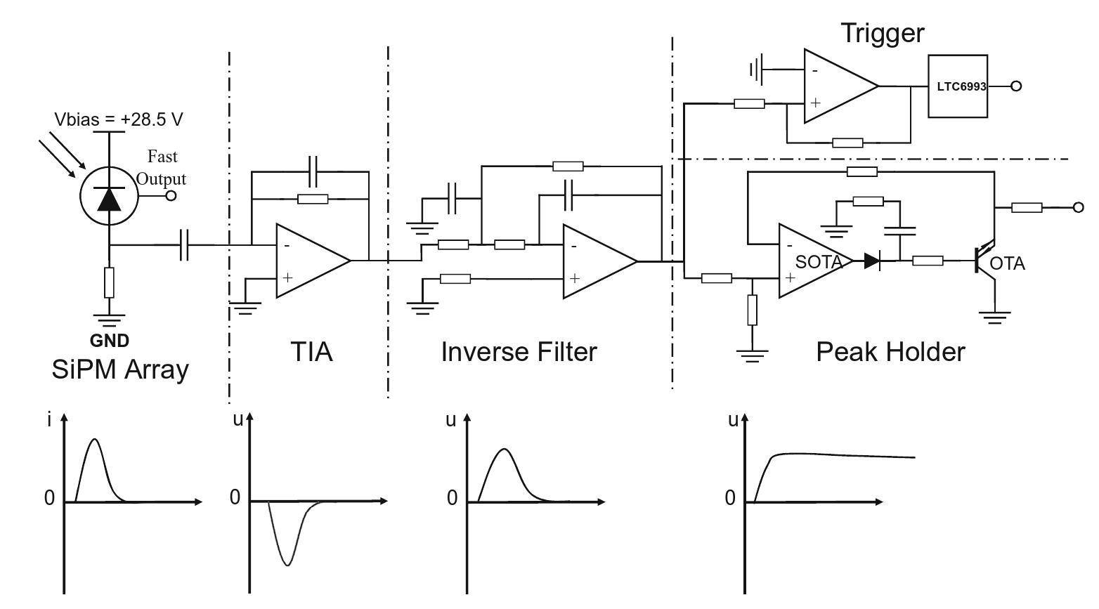 Compact CubeSat Gamma-ray detector for GRID mission