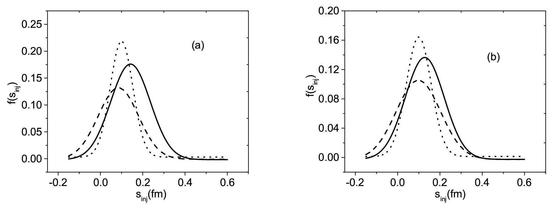 Influence of the shell effects on evaporation residue cross section of ...
