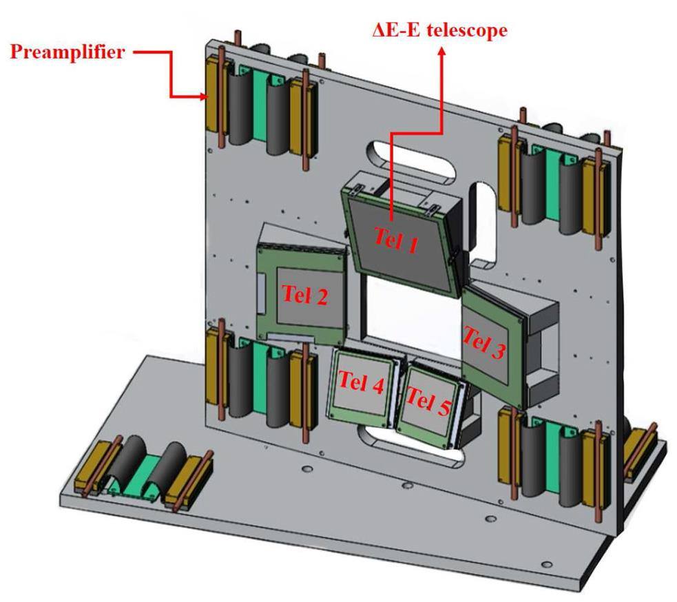 Silicon Detector Array for Radioactive Beam Experiments at HIRFL-RIBLL