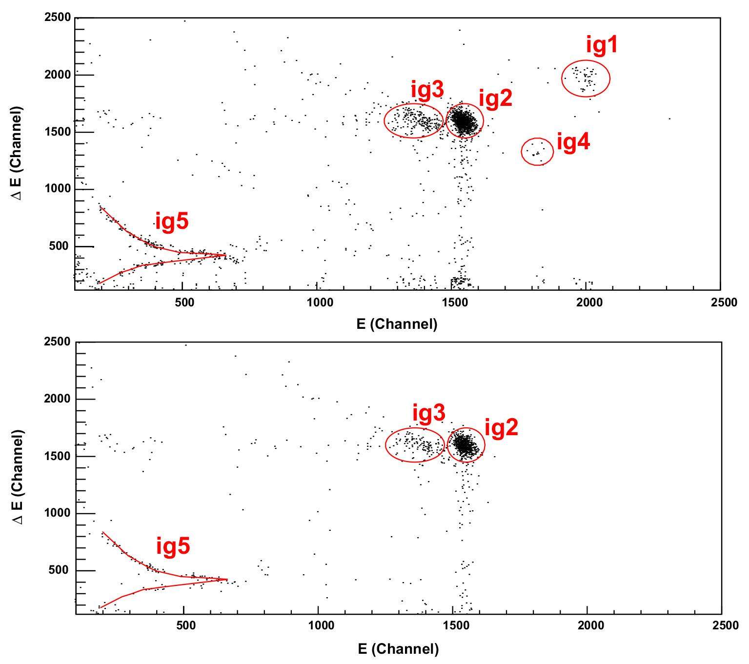 Silicon Detector Array for Radioactive Beam Experiments at HIRFL-RIBLL