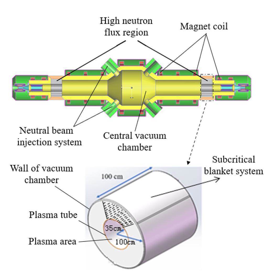 Neutronics analysis of a subcritical blanket system driven by a gas ...