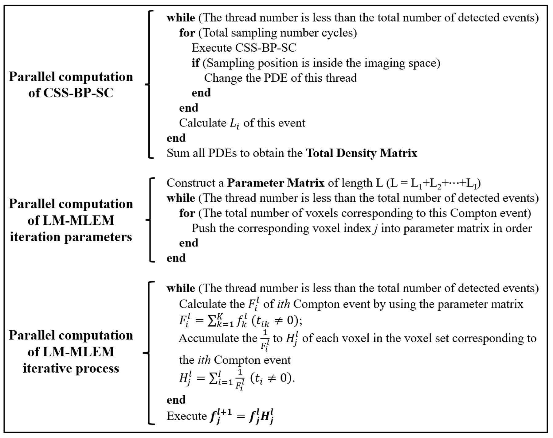 GPU-accelerated three-dimensional reconstruction method of the Compton ...