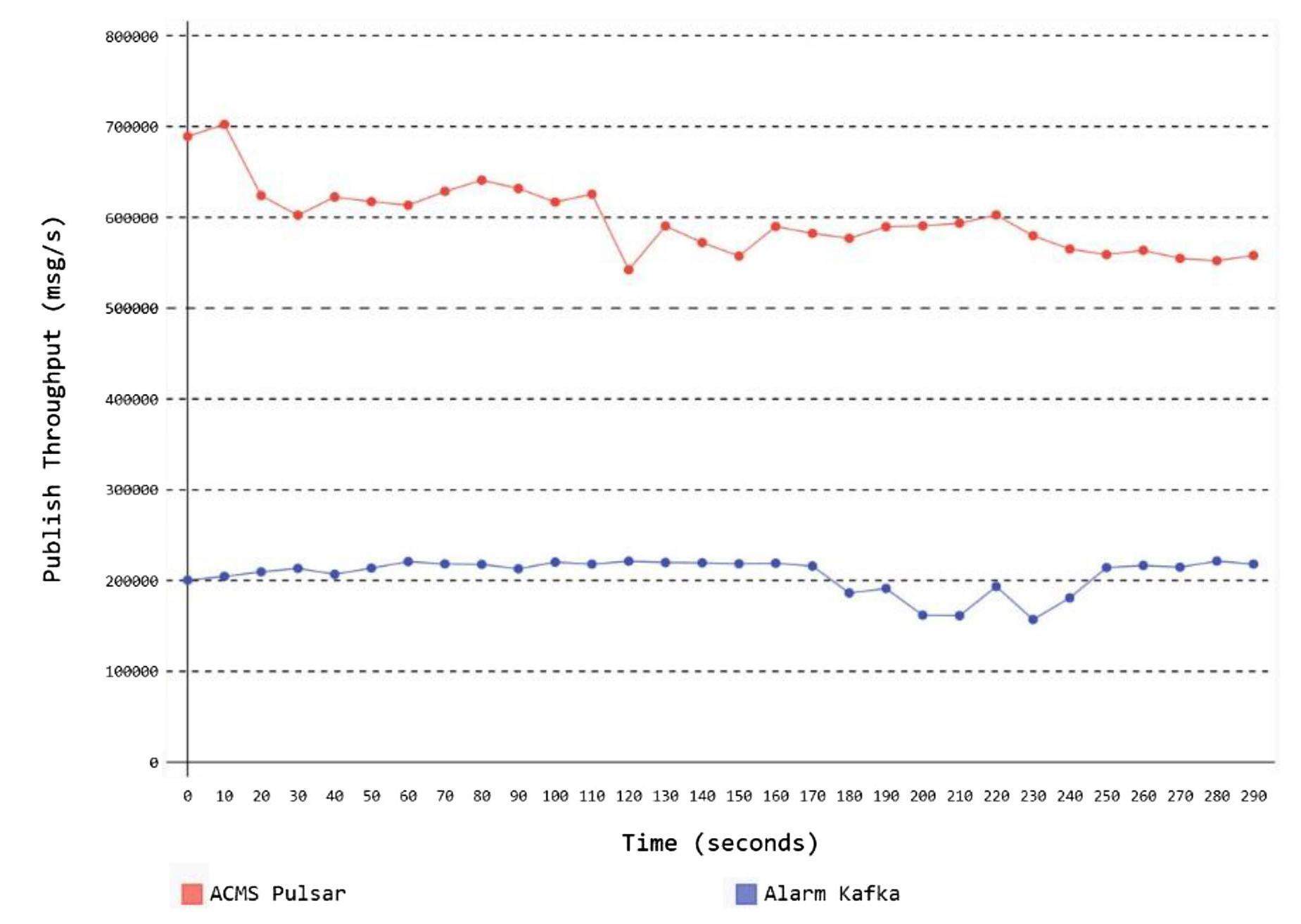 Design and implementation of accelerator control monitoring system