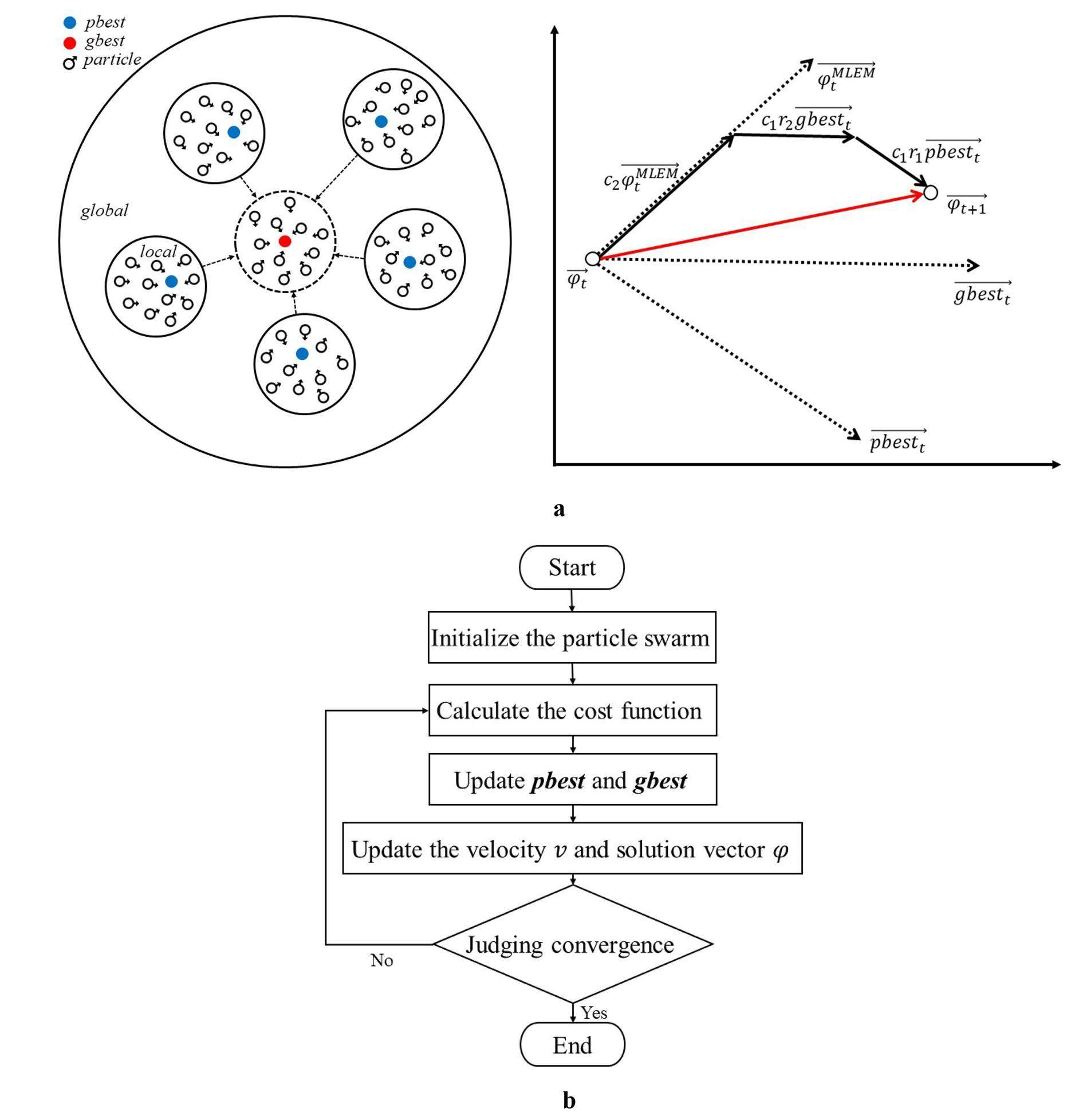 The study of a neutron spectrum unfolding method based on Particle ...