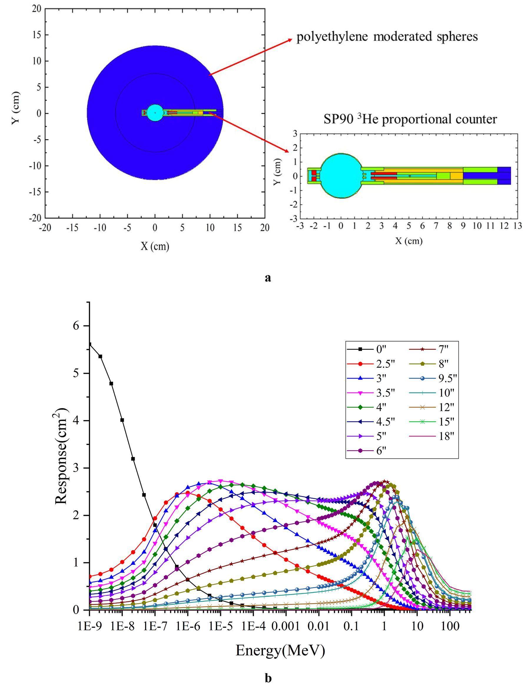 The study of a neutron spectrum unfolding method based on Particle ...