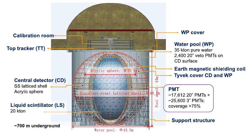 Reconstruction of a muon bundle in the JUNO central detector